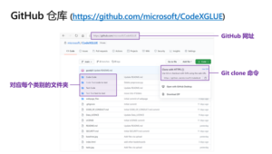 代码智能新基准数据集CodeXGLUE来袭，多角度衡量模型优劣 - Microsoft Research