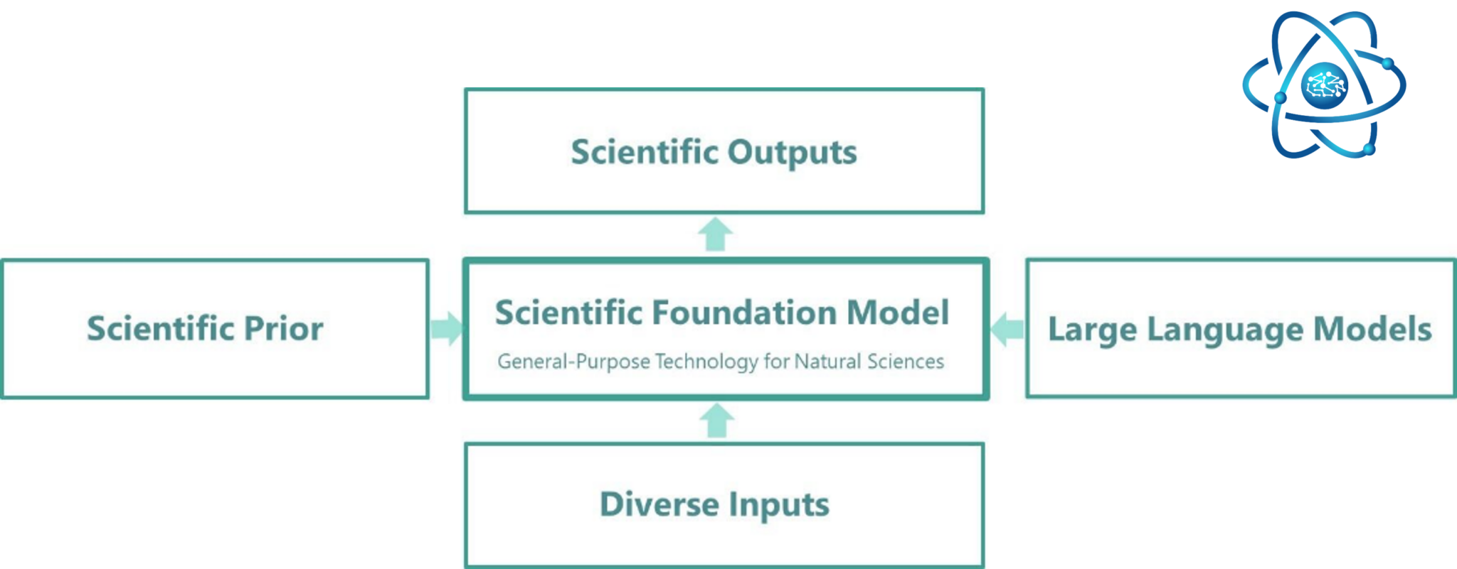 DeepSpeed4Science：利用先进的AI系统优化技术实现科学发现 - Microsoft Research