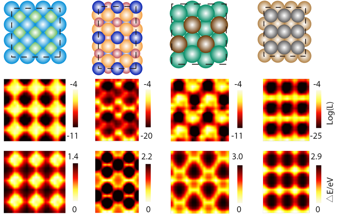 Distributional Graphormer：从分子结构预测到平衡分布预测 - Microsoft Research