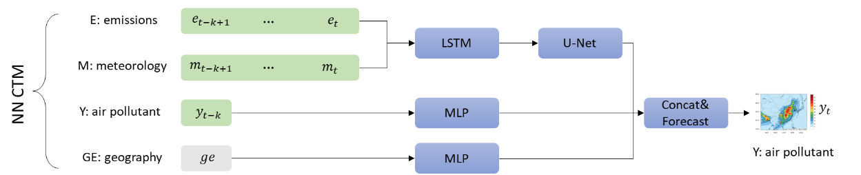 如何利用深度学习优化大气污染物排放量估算？ - Microsoft Research