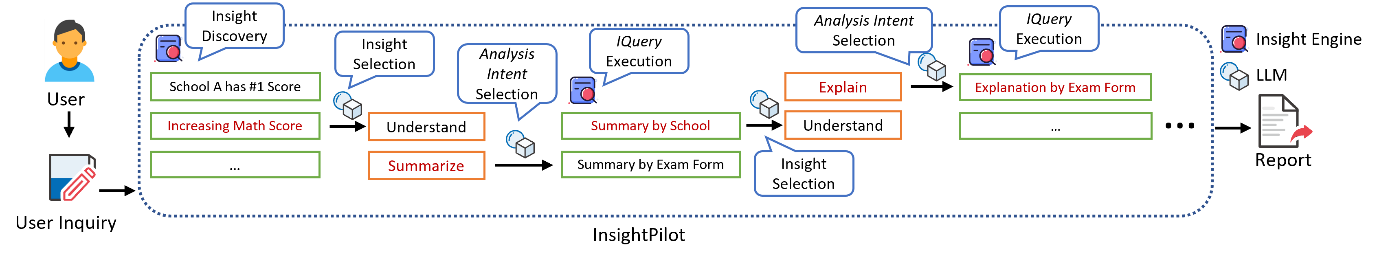 LLM时代，探索式数据分析的升级之路有哪些新助攻？ - Microsoft Research