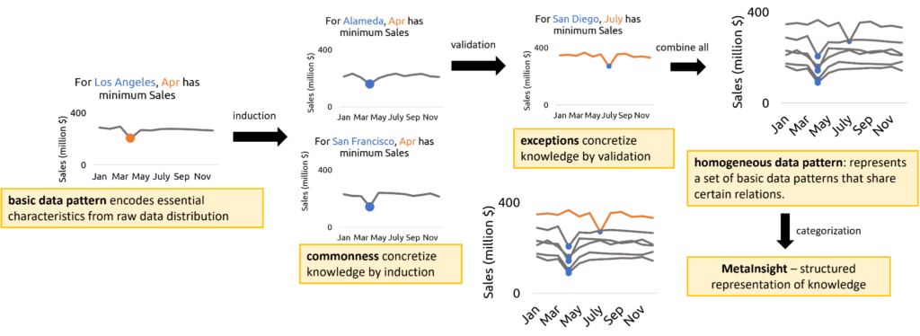 LLM时代，探索式数据分析的升级之路有哪些新助攻？ - Microsoft Research