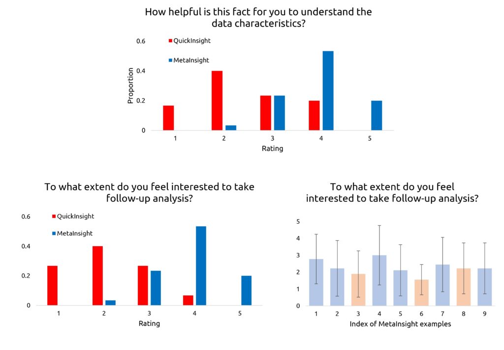 LLM时代，探索式数据分析的升级之路有哪些新助攻？ - Microsoft Research