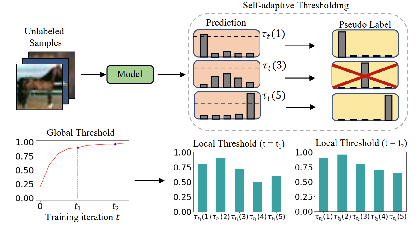 ICLR 2023 | 更适合研究员体质的机器学习鲁棒性论文合集 - Microsoft Research
