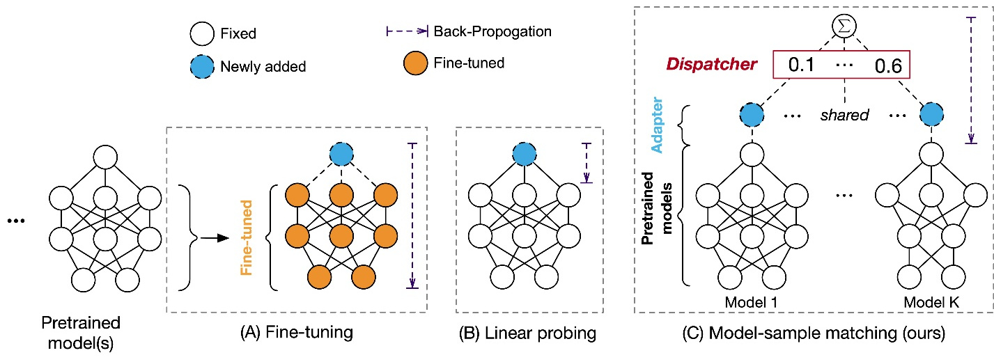 ICLR 2023 | 更适合研究员体质的机器学习鲁棒性论文合集 - Microsoft Research