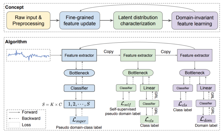 ICLR 2023 | 更适合研究员体质的机器学习鲁棒性论文合集 - Microsoft Research