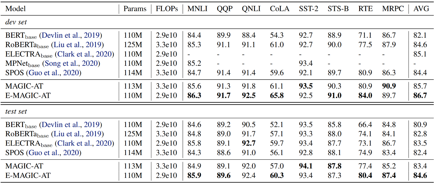 ICML 2022 | 机器学习前沿论文精选！ - Microsoft Research