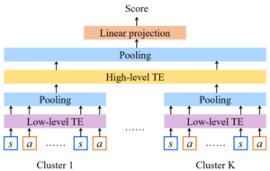 ICML 2022 | 机器学习前沿论文精选！ - Microsoft Research