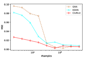 ICML 2022 | 机器学习前沿论文精选！ - Microsoft Research