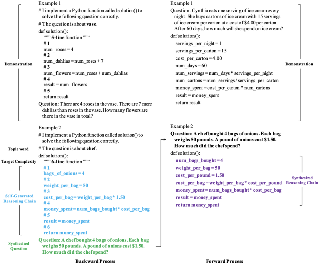 ICML 2023 | 拓展机器学习的边界 - Microsoft Research