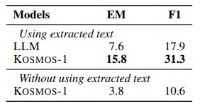 从LLM到MLLM，多模态大规模语言模型KOSMOS-1赋予了语言模型看见世界的能力 - Microsoft Research