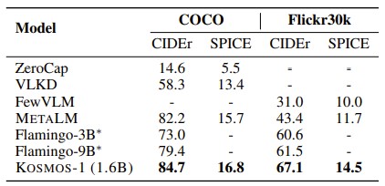从LLM到MLLM，多模态大规模语言模型KOSMOS-1赋予了语言模型看见世界的能力 - Microsoft Research