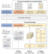 文档智能多模态预训练模型LayoutLMv3：兼具通用性与优越性 - Microsoft Research