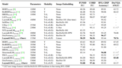 文档智能多模态预训练模型LayoutLMv3：兼具通用性与优越性 - Microsoft Research