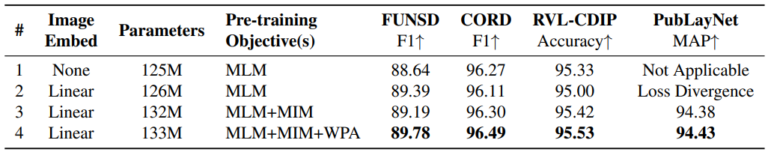 文档智能多模态预训练模型LayoutLMv3：兼具通用性与优越性 - Microsoft Research