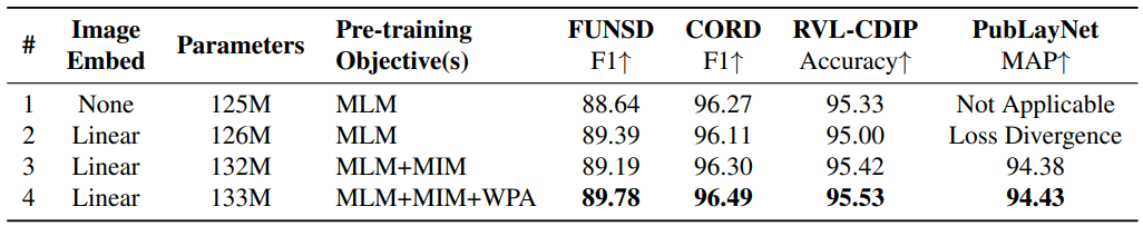 文档智能多模态预训练模型LayoutLMv3：兼具通用性与优越性 - Microsoft Research