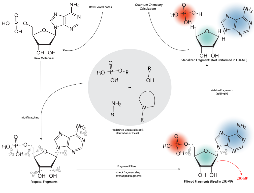 LSR-MP：突破分子模拟瓶颈，探索知识引导的AI范式 - Microsoft Research