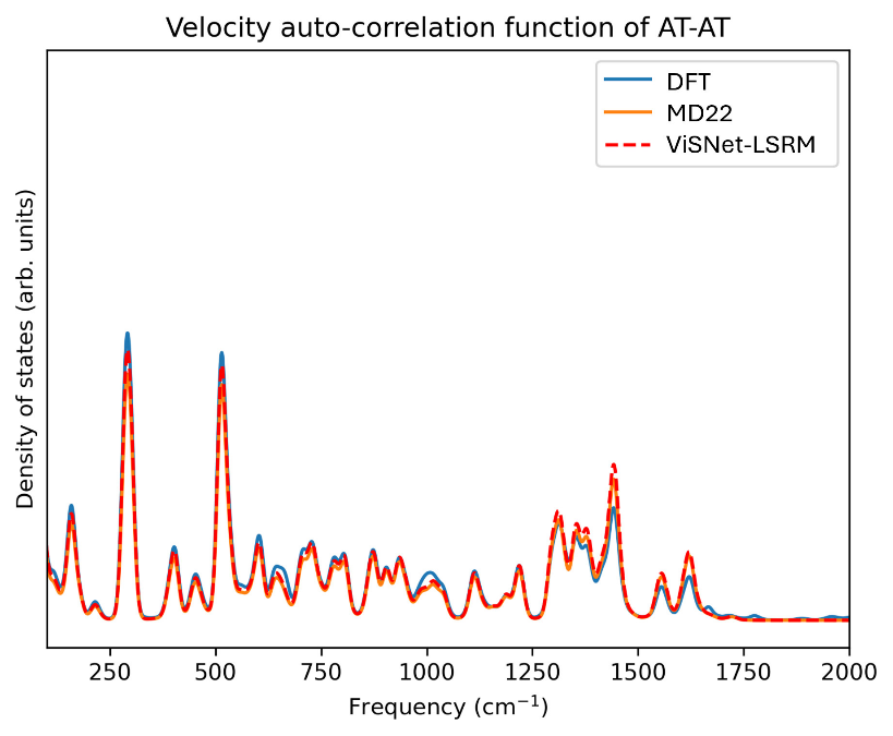 LSR-MP：突破分子模拟瓶颈，探索知识引导的AI范式 - Microsoft Research