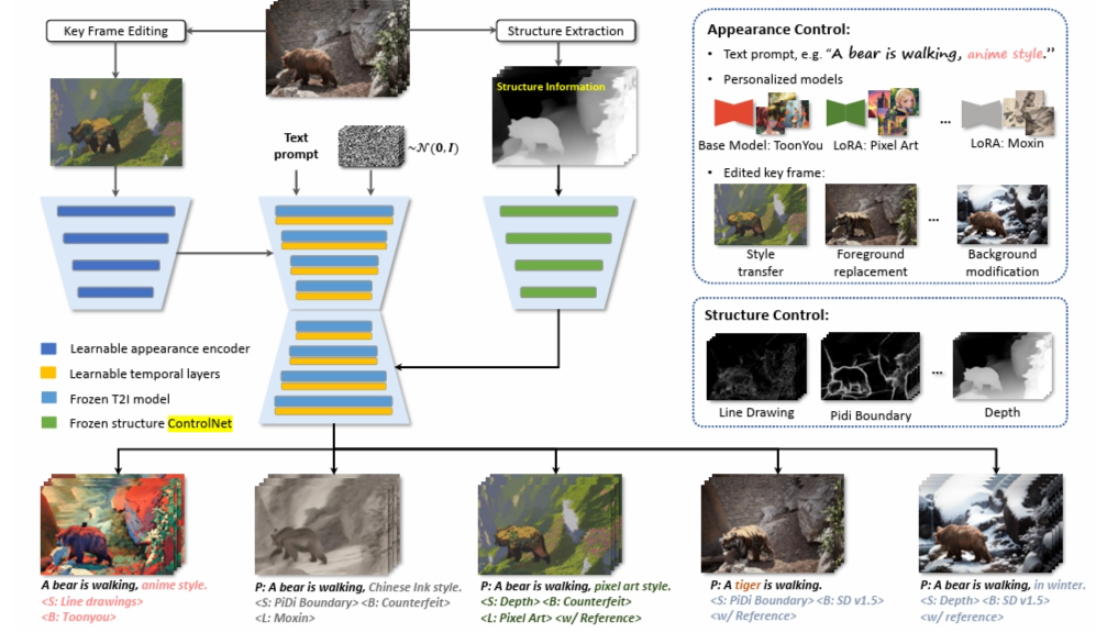 MicroCinema与CCEdit：让文生视频兼具创造性与可控性 - Microsoft Research