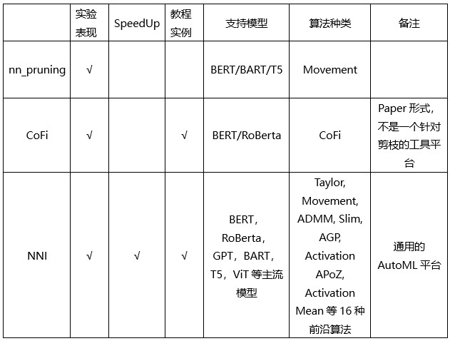 高精度压缩Transformer，NNI剪枝一站式指南 - Microsoft Research