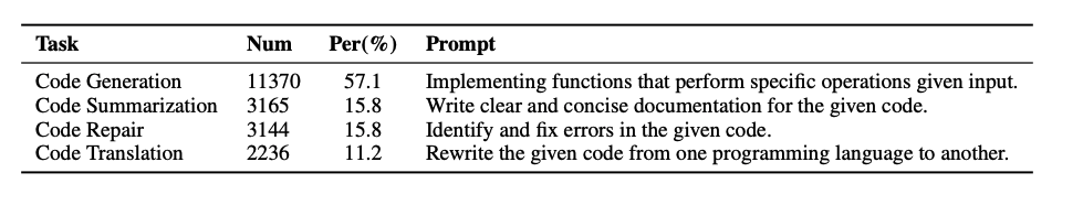 代码摘要、生成、翻译、修复全覆盖... WaveCoder开启代码智能新篇章 - Microsoft Research