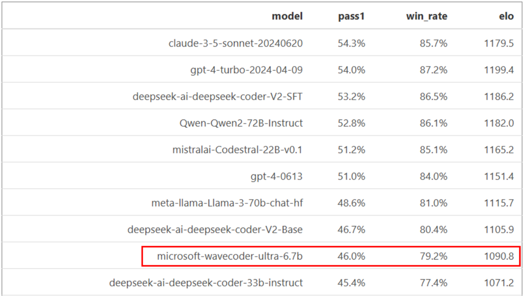 代码摘要、生成、翻译、修复全覆盖... WaveCoder开启代码智能新篇章 - Microsoft Research