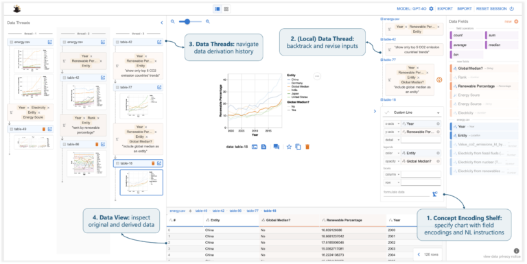 Data Formulator: Exploring how AI can help analysts create rich data ...