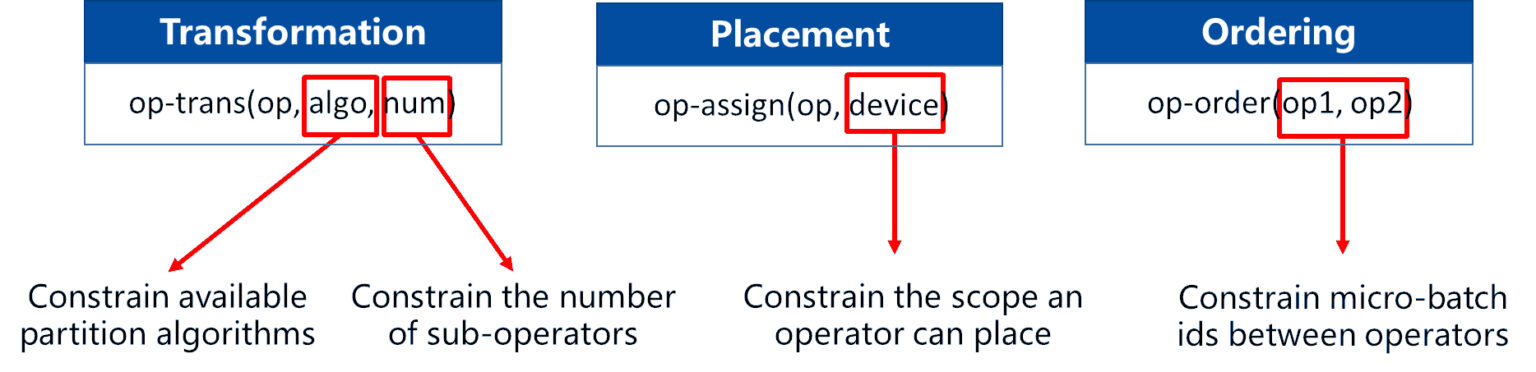 nnScaler: Exploring a new paradigm for parallel execution in deep learning - Microsoft Research