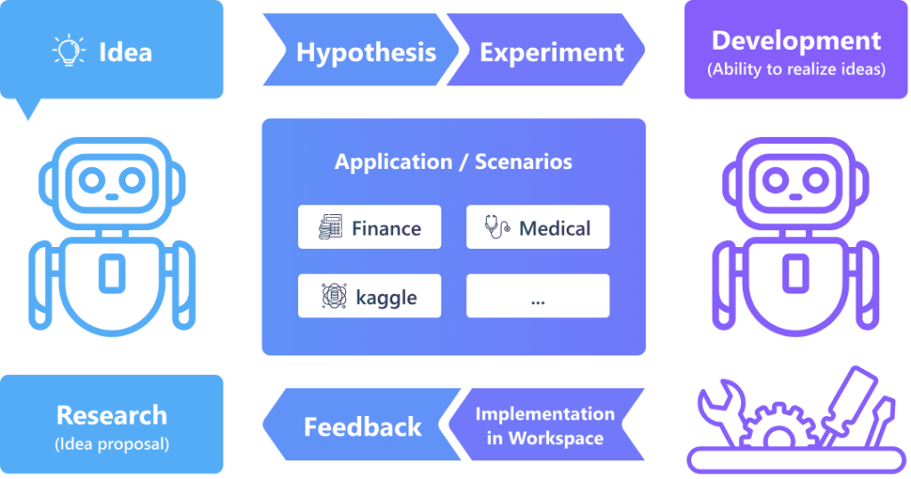 开源工具RD-Agent：让研究与开发过程更智能 - Microsoft Research