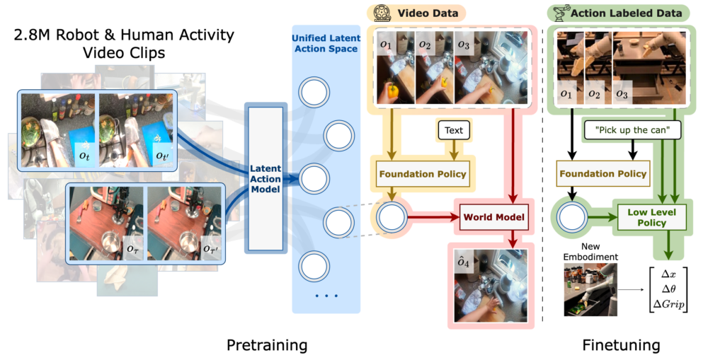 IGOR: Image-GOal Representations - Microsoft Research