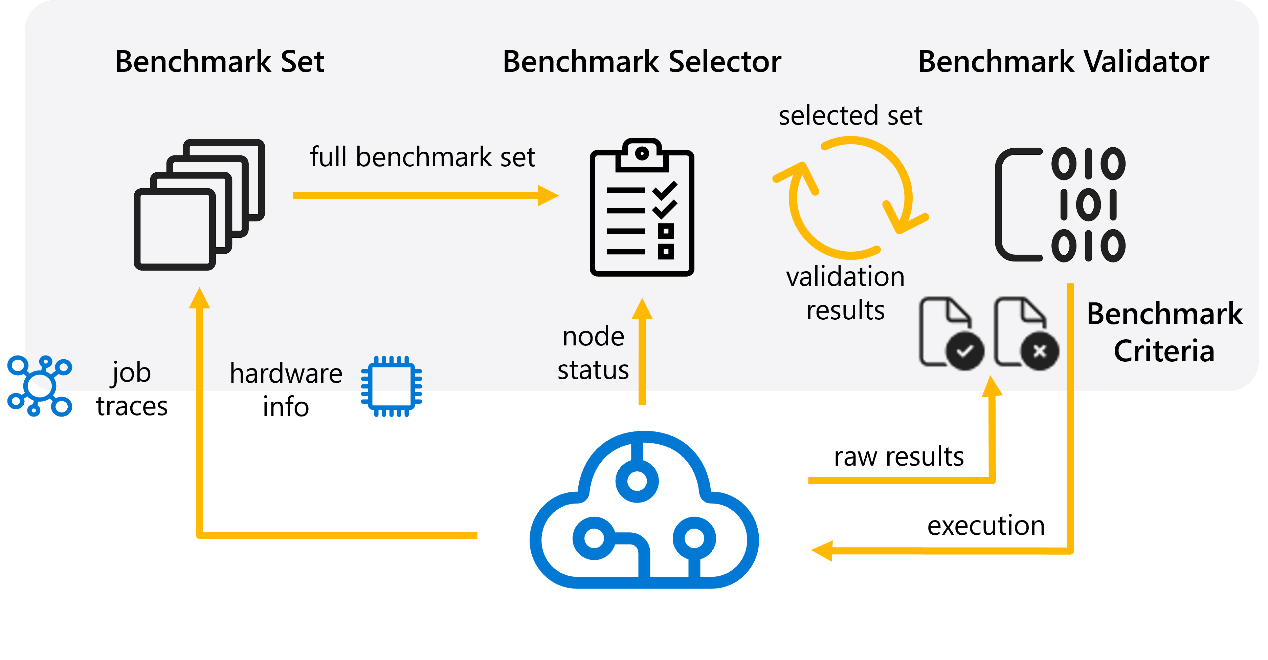 USENIX ATC 2024 best paper | How Microsoft is improving cloud AI ...