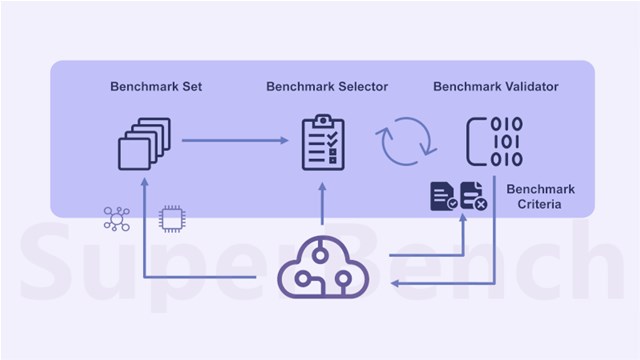 Next-generation systems in the AI era: Microsoft Research Asia ...