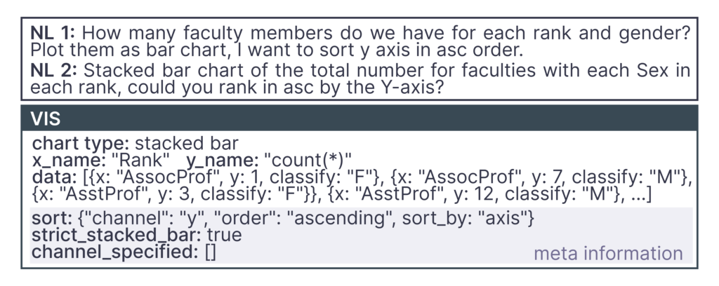 VIS 2024最佳论文 | VisEval：推动自然语言生成可视化的全新评估框架 - Microsoft Research