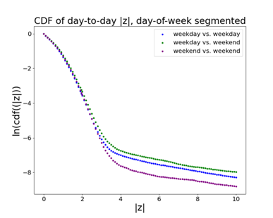 External Validity of Online Experiments: Can We Predict the Future ...