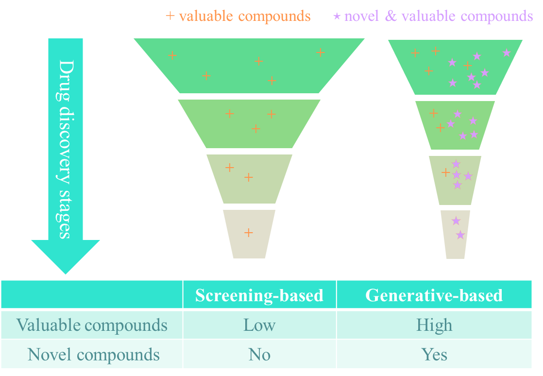 加速药物发现：基于生成式AI的靶点感知分子生成器TamGen - Microsoft Research