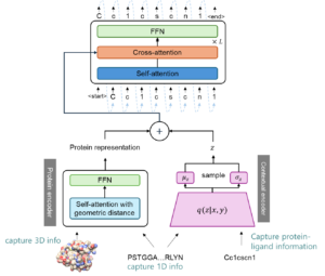 加速药物发现：基于生成式AI的靶点感知分子生成器TamGen - Microsoft Research