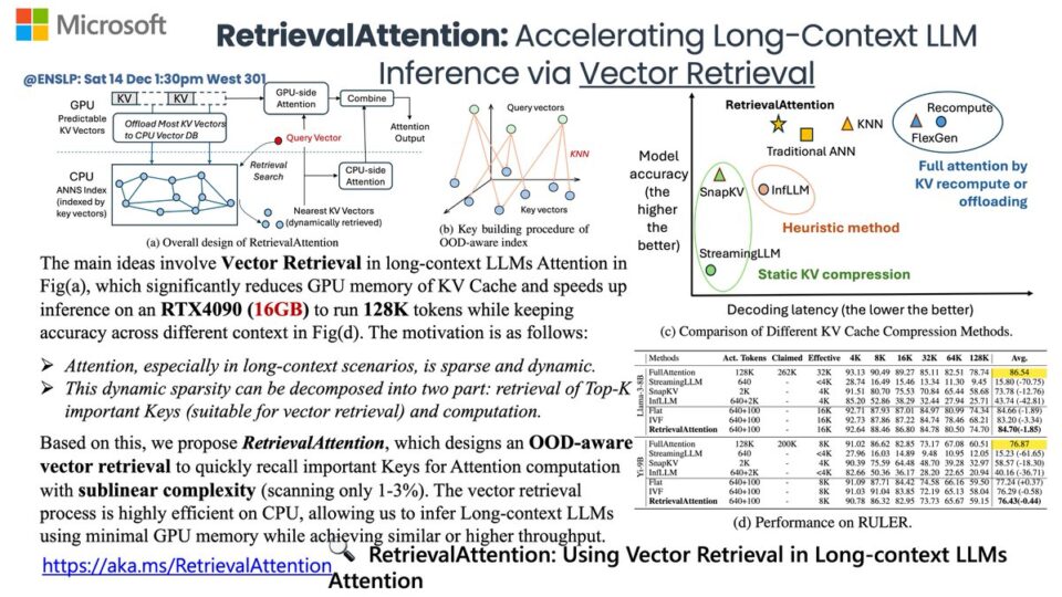 RetrievalAttention: Accelerating Long-Context LLM Inference via Vector Retrieval - Microsoft ...
