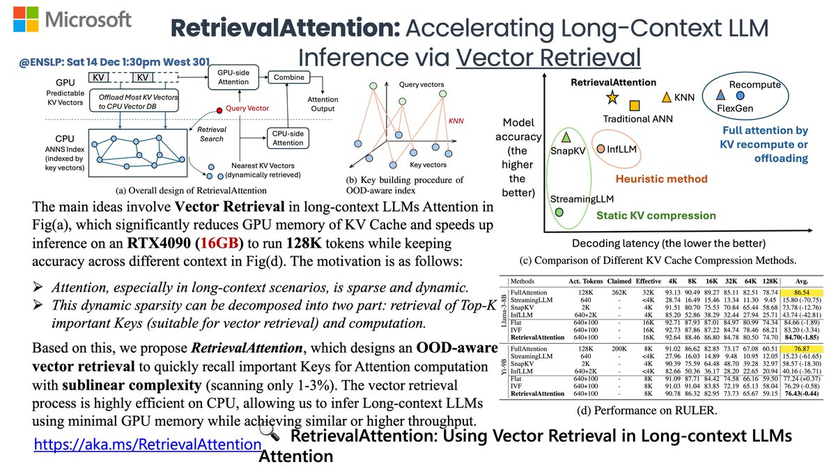 RetrievalAttention: Accelerating Long-Context LLM Inference via Vector Retrieval - Microsoft ...