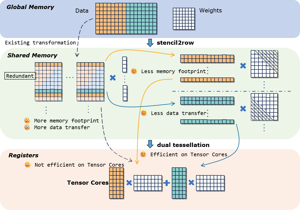 迈向Z级计算：Cloud4Science范式加速科学发现进程 - Microsoft Research