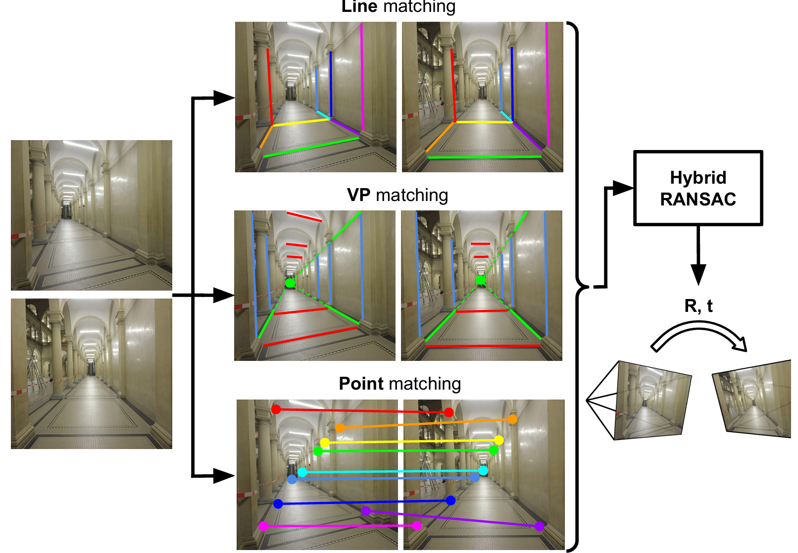 Handbook on Leveraging Lines for Two-View Relative Pose Estimation - Microsoft Research