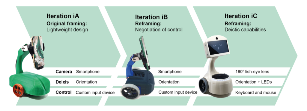 TableBot: Getting a Handle on Hybrid Collaboration by Negotiating Control of a Tabletop ...