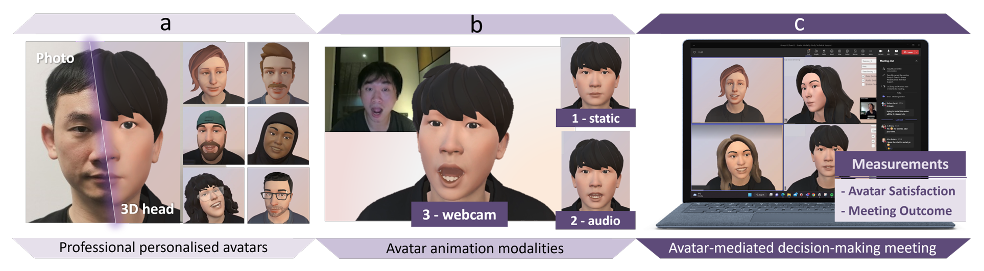 Nods of Agreement: Webcam-Driven Avatars Improve Meeting Outcomes and ...
