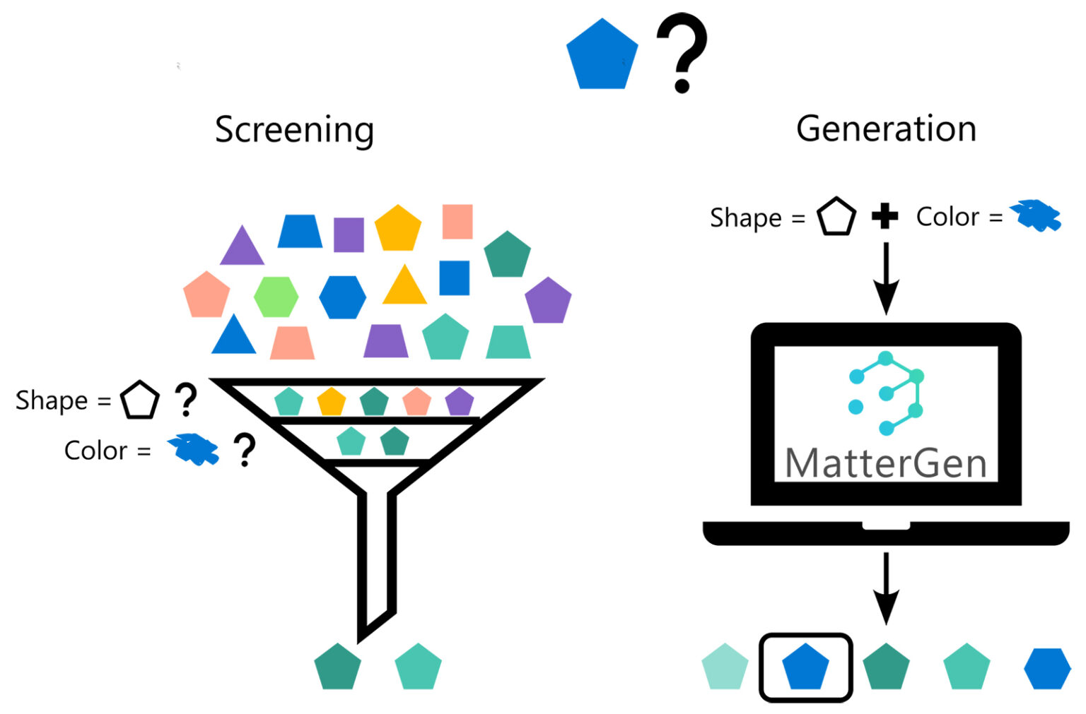 MatterGen: A new paradigm of materials design with generative AI ...