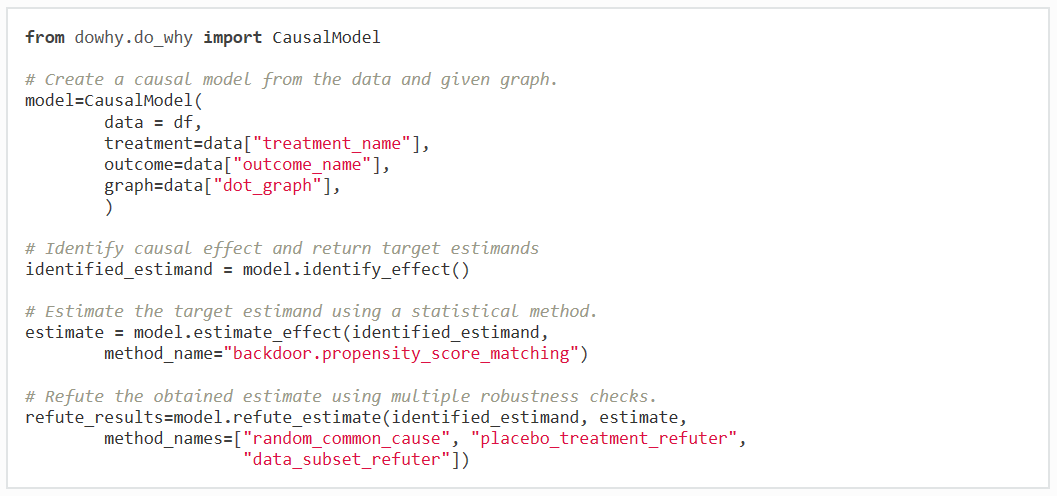 DoWhy – A library for causal inference - Microsoft Research