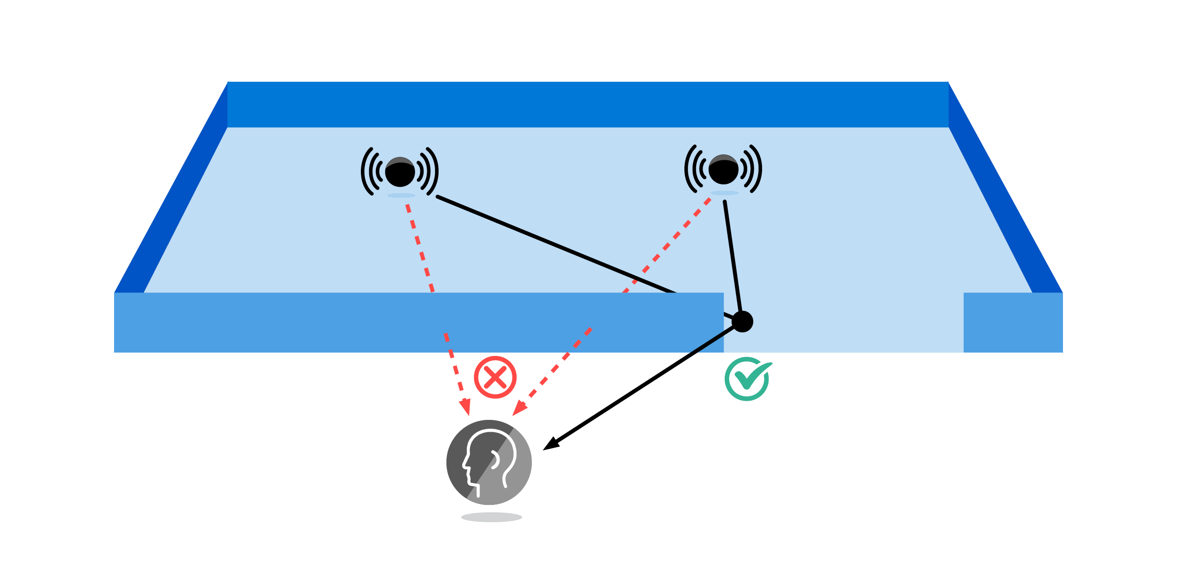 Project Triton - Immersive sound propagation - Microsoft Research
