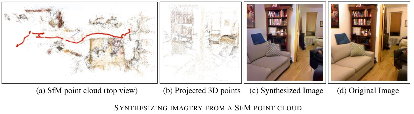 Revealing Scenes by Inverting Structure from Motion Reconstructions - Microsoft Research