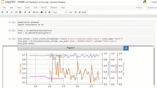 Microsoft makes AI debugging and visualization tool TensorWatch open ...