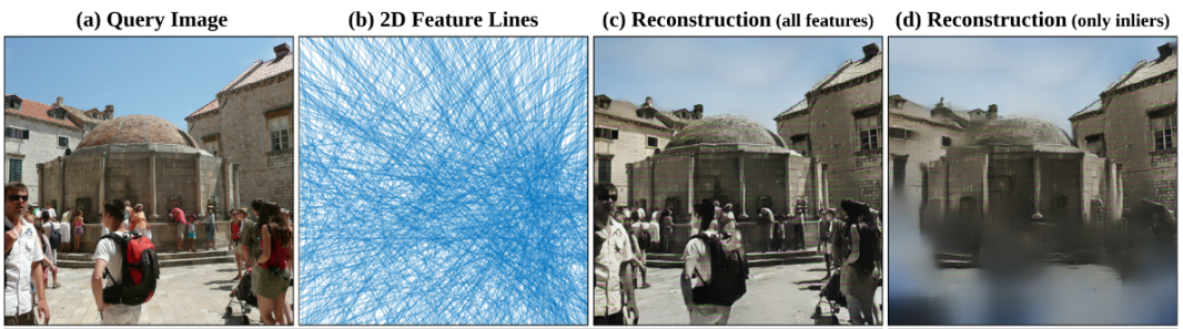 Privacy Preserving Image Queries for Camera Localization