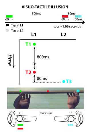 Avatar Embodiment Enhances Haptic Confidence on the Out-of-Body Touch ...