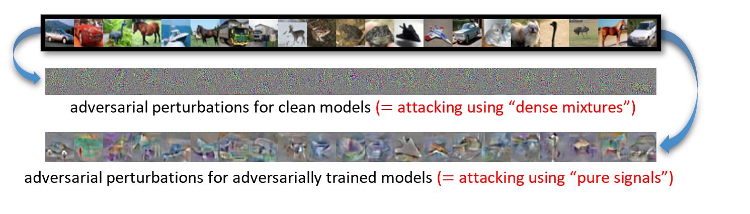 Newly discovered principle reveals how adversarial training can perform ...